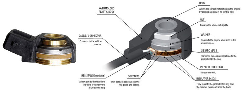 MH Auto Centre: Fungsi Knock Sensor
