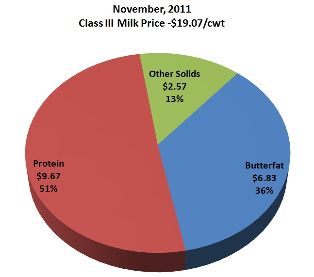 MilkPrice: A Very Good Month for Milk Prices