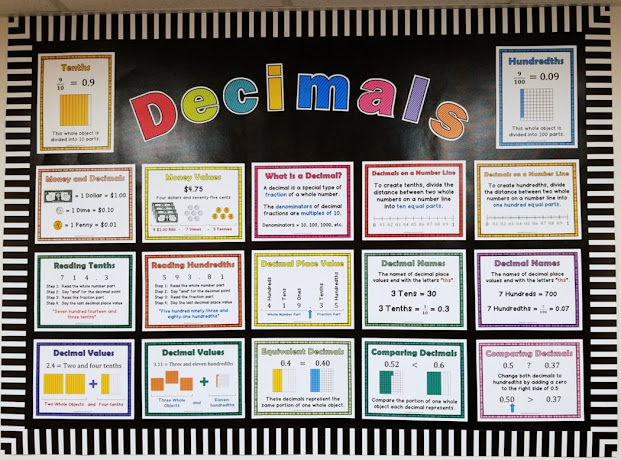 Mitchell MATH Activities: Visual Decimal Models Assist in the Learning ...