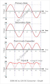 How to make AC to DC Converter power supply?