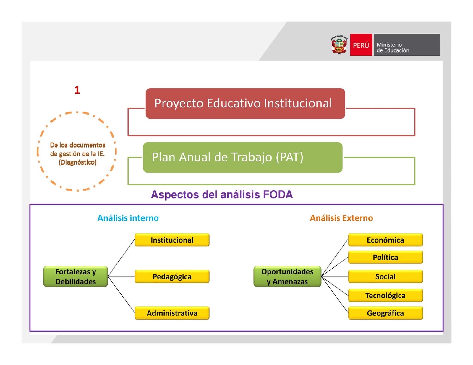 Estructura de Plan de Tutoria | Segun Normativa Para el 2020 ...