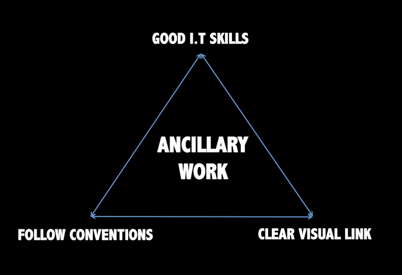 Group 25: Research and planning -What makes a good ancillary work?