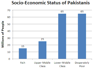 poverty in Pakistan