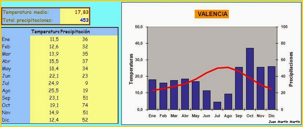 Blog de Geografía del profesor Juan Martín Martín: EJERCICIOS ...