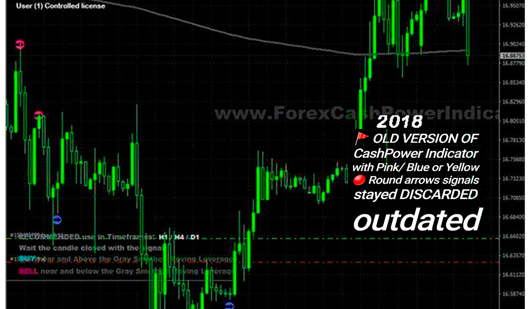 Cashpower Indicator Download Access Ultimate Genuine Version