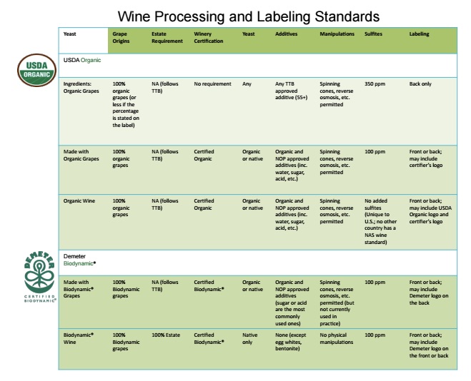 Organic Wines Uncorked: The All in One Handy Dandy Guide to ...