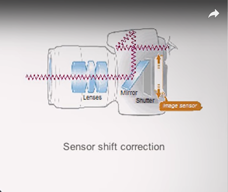 OIS, EIS and Other forms of Image stabilization extensively explained ...