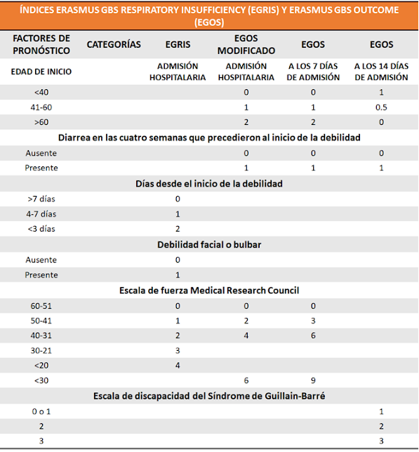 Síndrome de Guillain-Barré