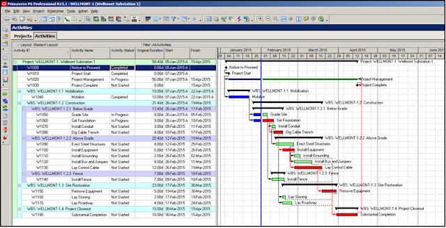 Oracle Primavera P6 em dicas: Abril 2018