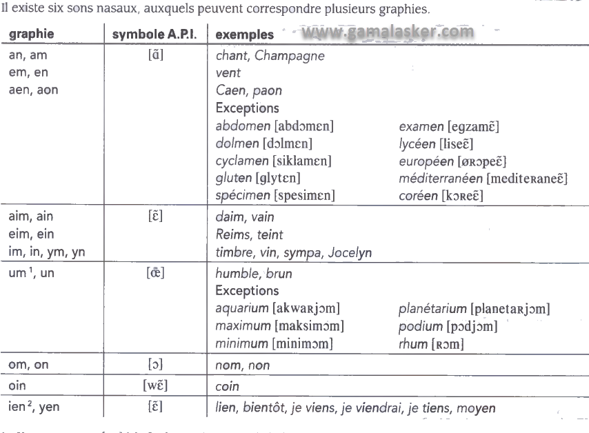 Les voyelles nasales