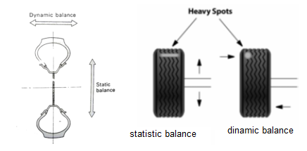 BALANCING RODA MOBIL | e-Learning TKRO SMK NEGERI 1 PLUPUH