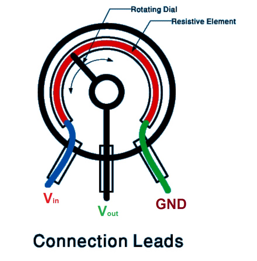 Ardupineda Potentiometer In Snap4arduino