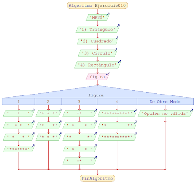 CÓDIGOS EN JAVA: DIAGRAMAS DE FLUJO - ENTREGA 08