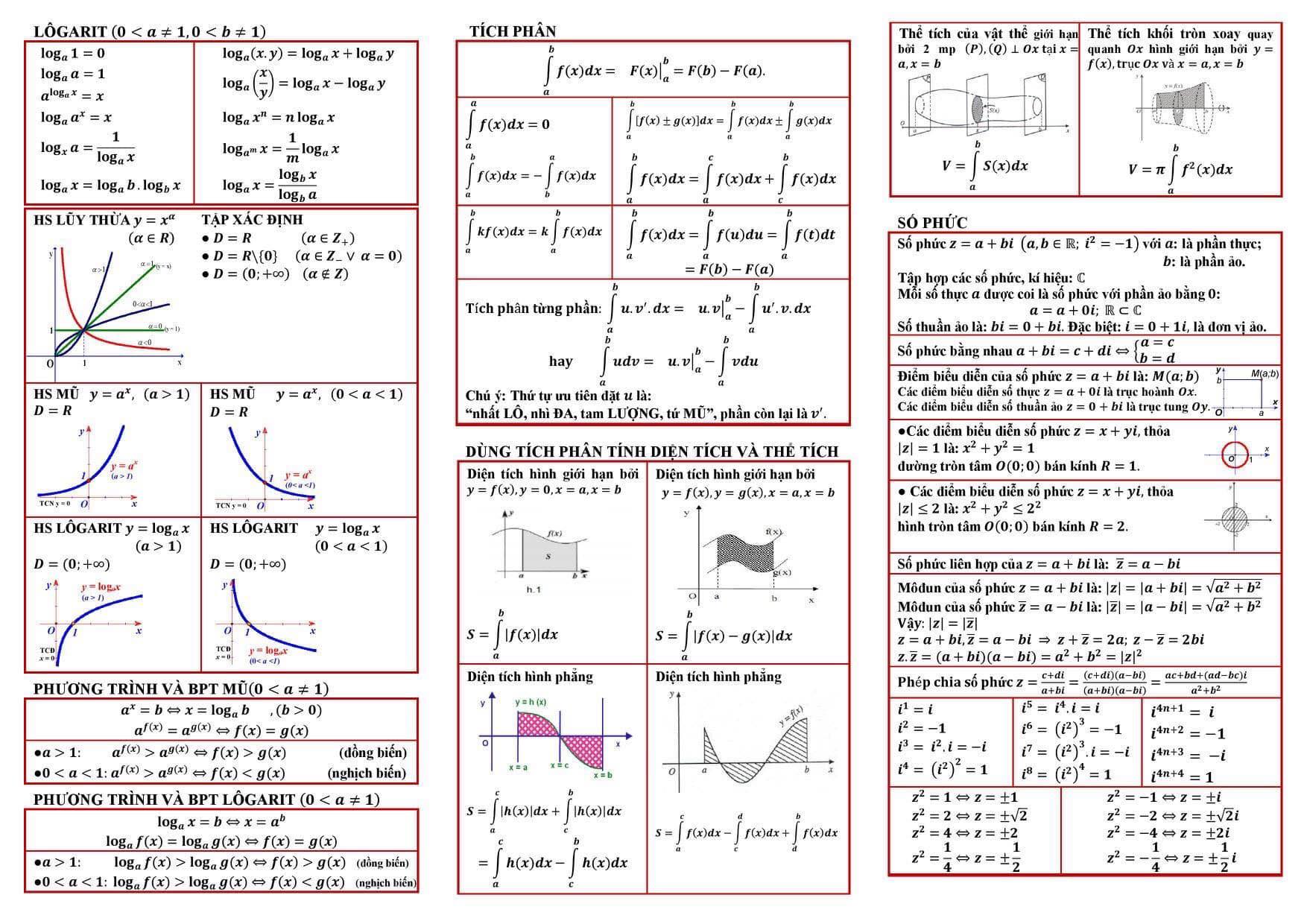 TÓM TẮT TOÀN BỘ CÔNG THỨC TOÁN 12 TRONG 4 TRANG A4 - Kiến thức học tập ...