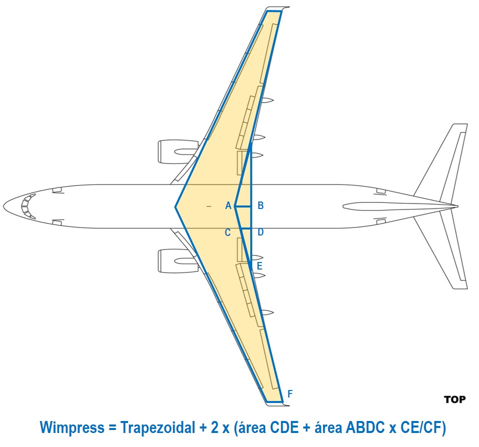El área del ala y el Yehudi