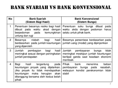 Blog Tugas: Tabel Perbandingan Perhitungan Bank Syariah dan Bank Konvensional
