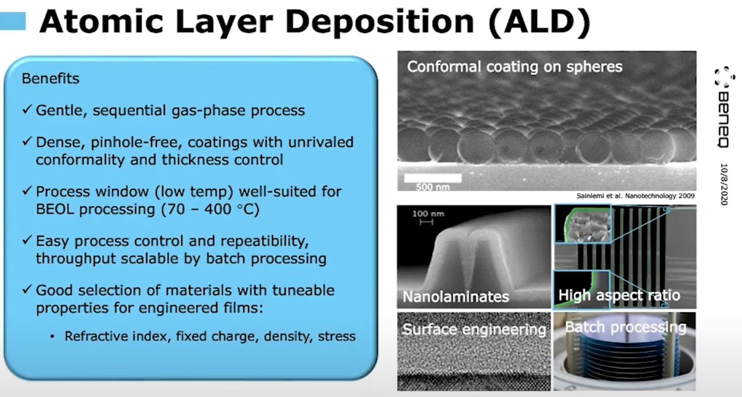Image Sensors World: Atomic Layer Deposition for Image Sensors