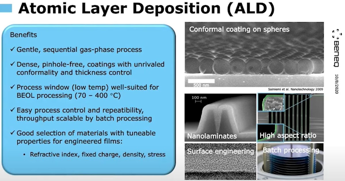 Image Sensors World: Atomic Layer Deposition for Image Sensors
