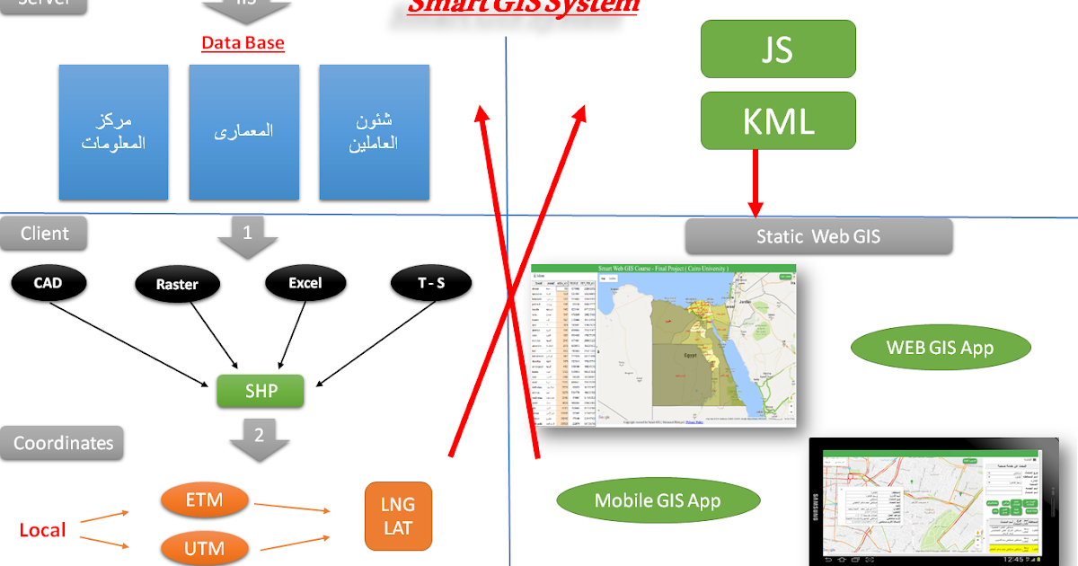 Smart GIS Chat GPS Tracking Convert GIS Shape to Interactive Open ...