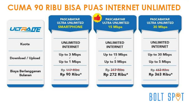 5 Website Buat Mengukur Kecepetan Internet. Berapa Speed Internetmu?