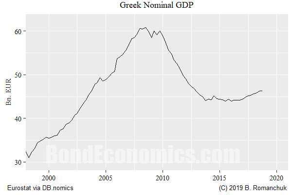 Bond Economics: Expansionary Austerity and Policy-Induced Recessions