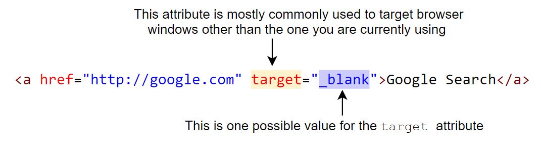 Beta-Labs: HTML Links