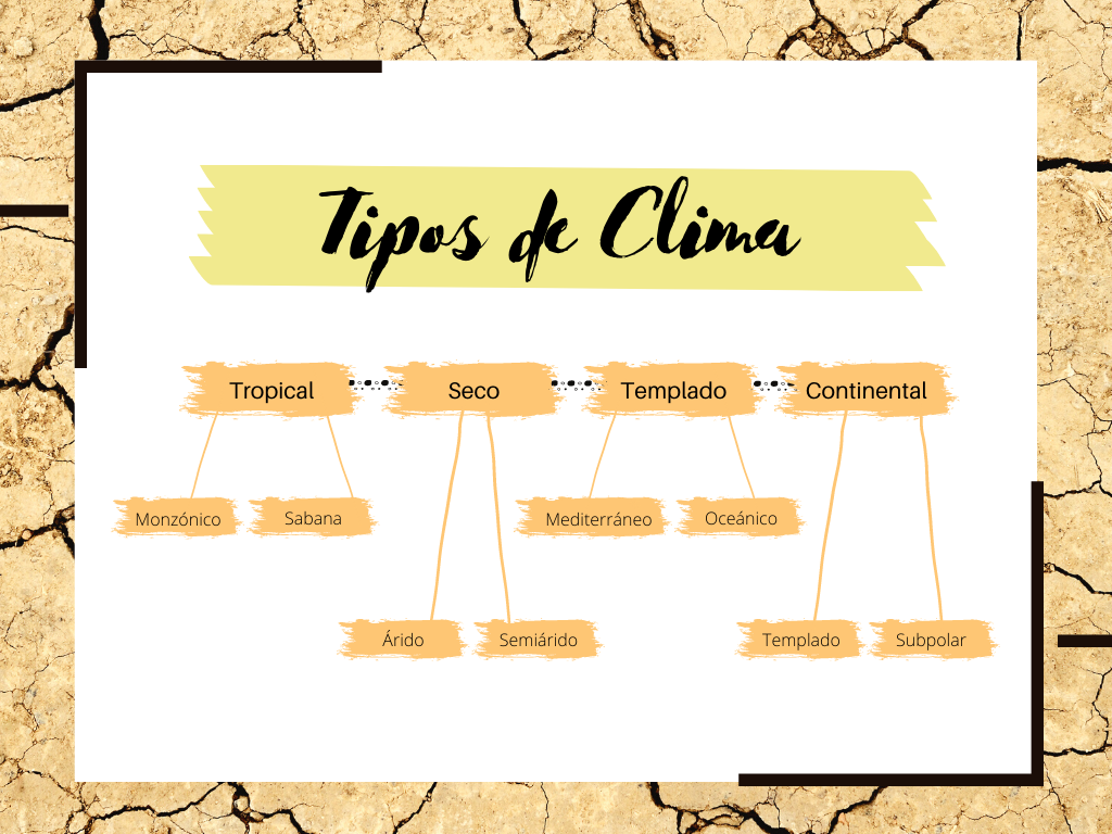Plantillas para Mapas Conceptuales