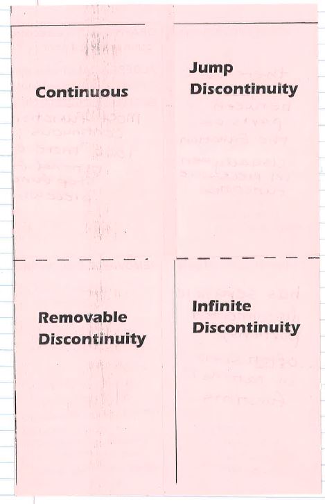 Beautiful Math: PreCalc Function Characteristics part 2