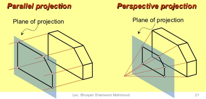 Orthographic Projections