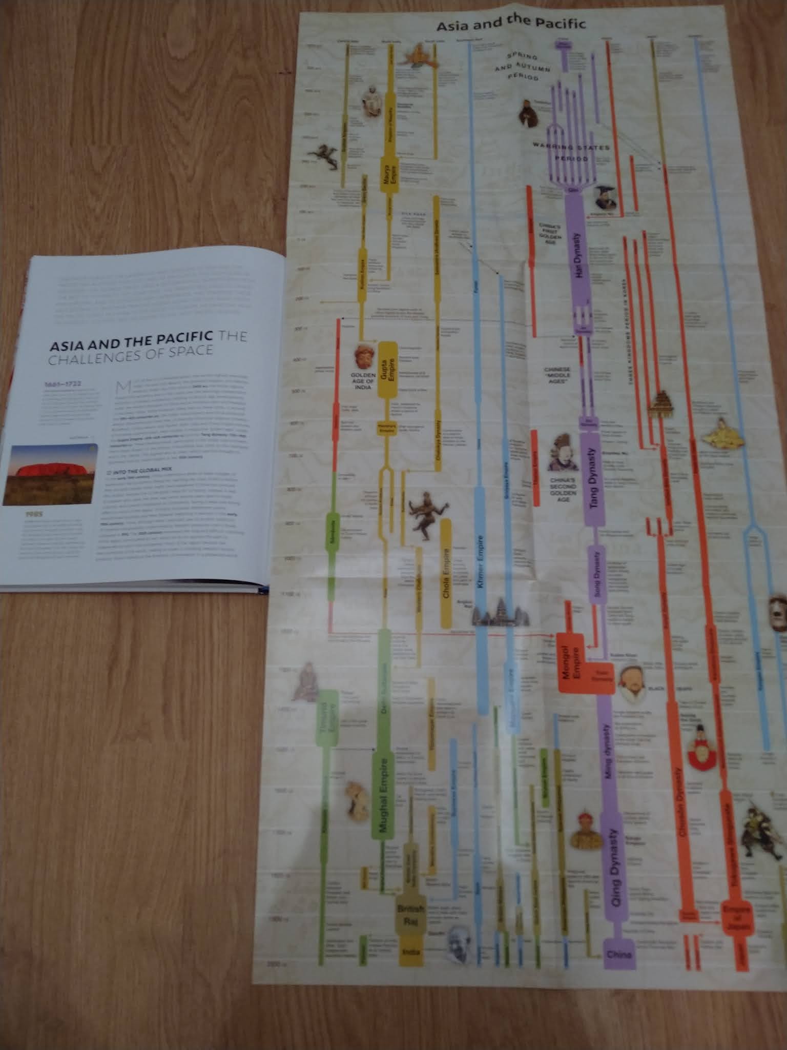 Timeline of World History - A beautiful informative Book / Poster from ...