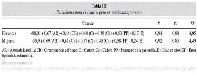 Estimación del peso en adultos mayores a partir de medidas ...