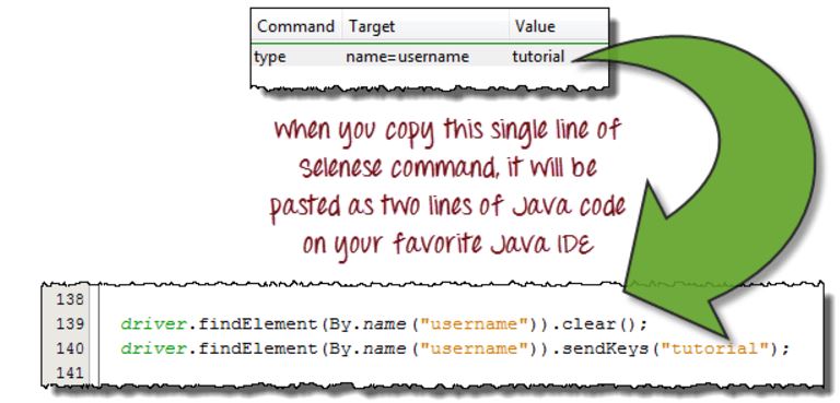 Selenium Foundation Program - How to configure Selenium-IDE in Firefox Selenium Foundation Program - How to configure Selenium-IDE in Firefox