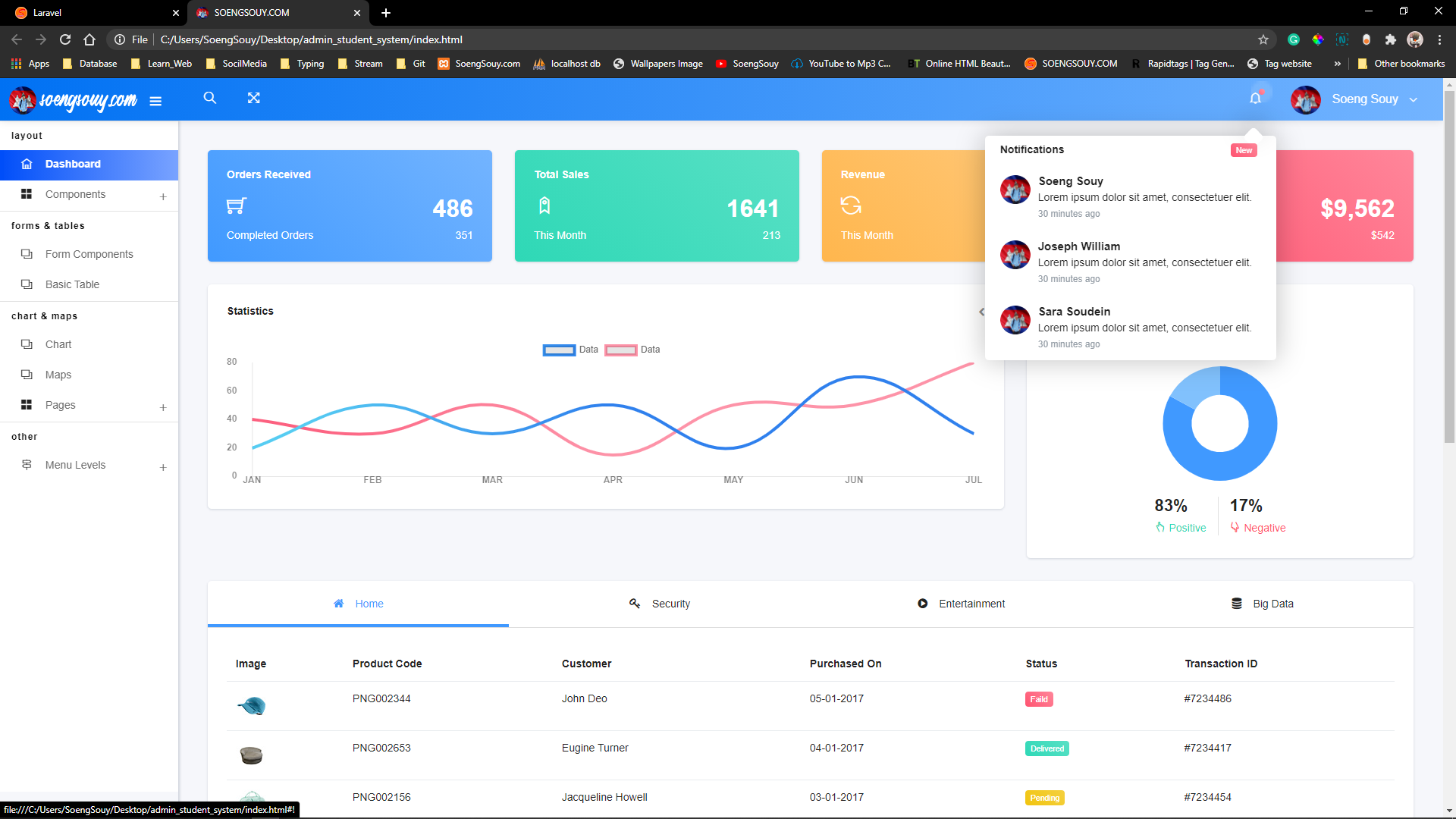 Project management student Laravel 8