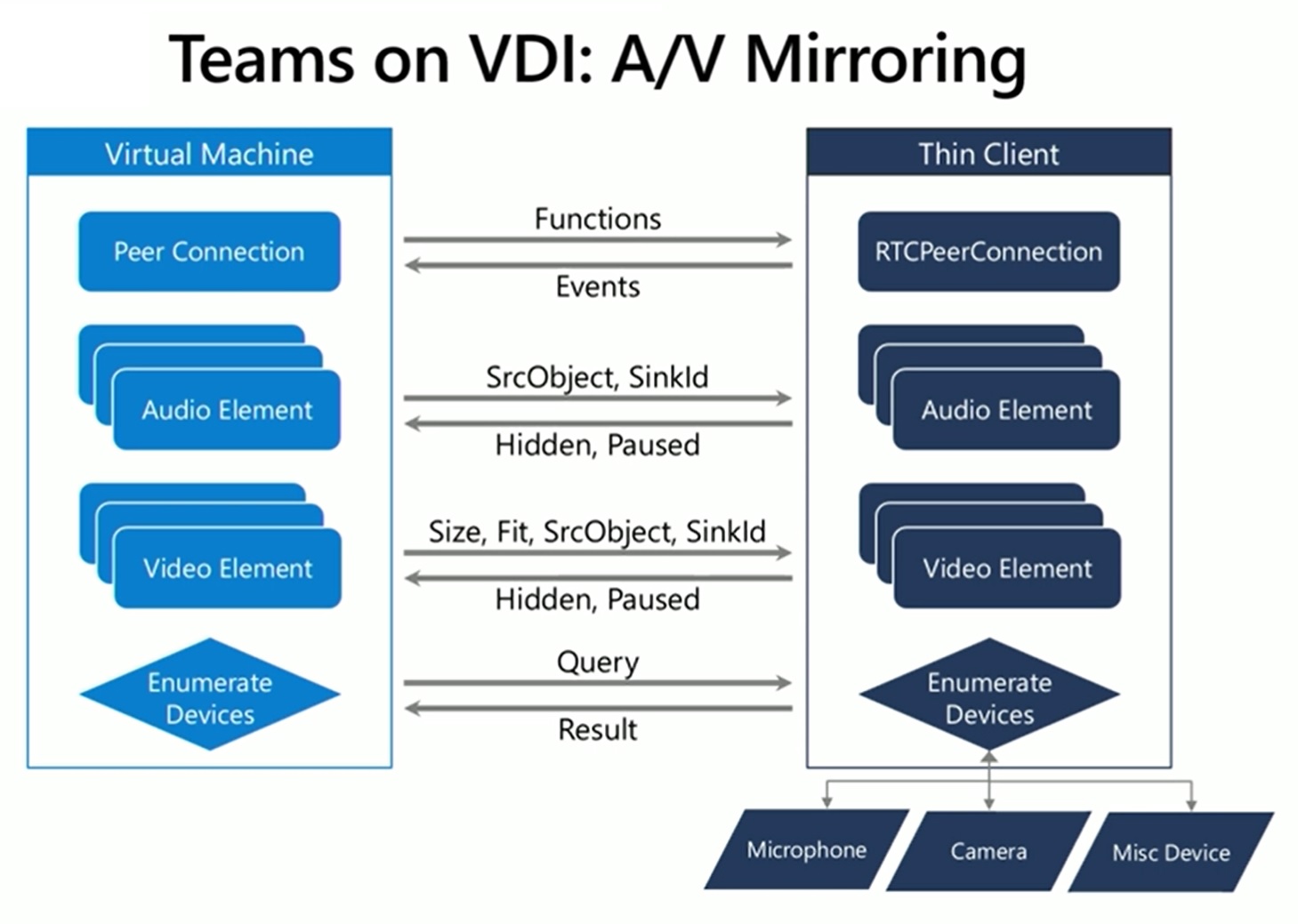 Kressmark Unified Communications: Ignite 2019 - BRK3215 - Microsoft ...