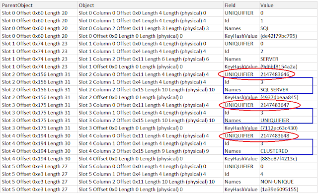 SQL Server Buddy: The maximum system-generated unique value for a duplicate group was exceeded ...