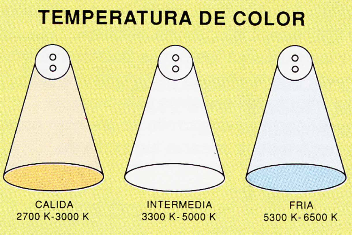 Temperatura de color de la luz visible - Escala | Comunicadores ...