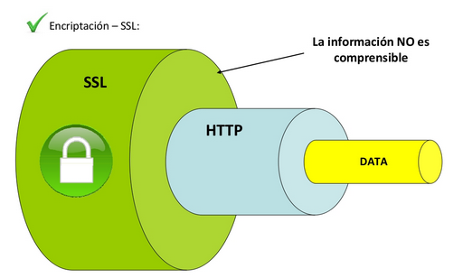 Informática y Mas : Red Tor - Closed Shell System.