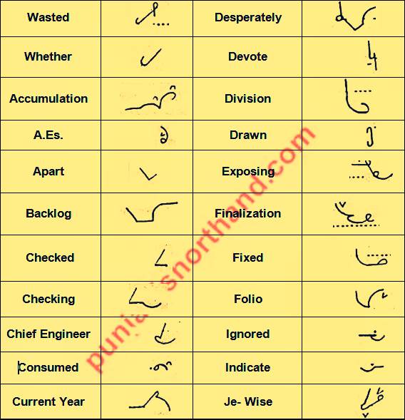 English Shorthand [1500] Most Important Words