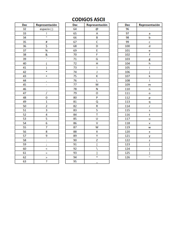 Codigo ASCII