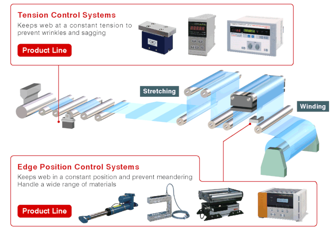 NIRECO-Web Control Manufacture | Wiratama Mitra Abadi