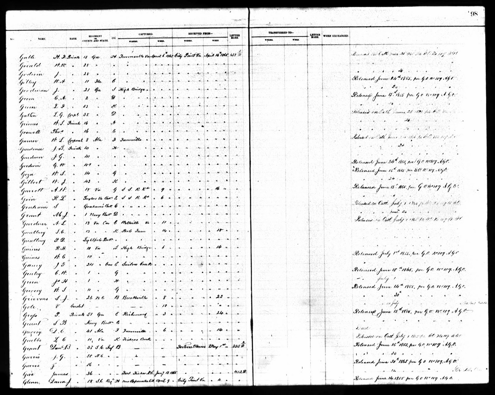 Civil War Soldier Names