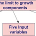 The limits to growth UPSC ~ Civil Services Self Study