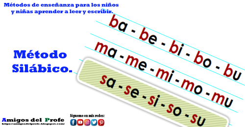 AMIGOS DEL PROFE: Método Silábico
