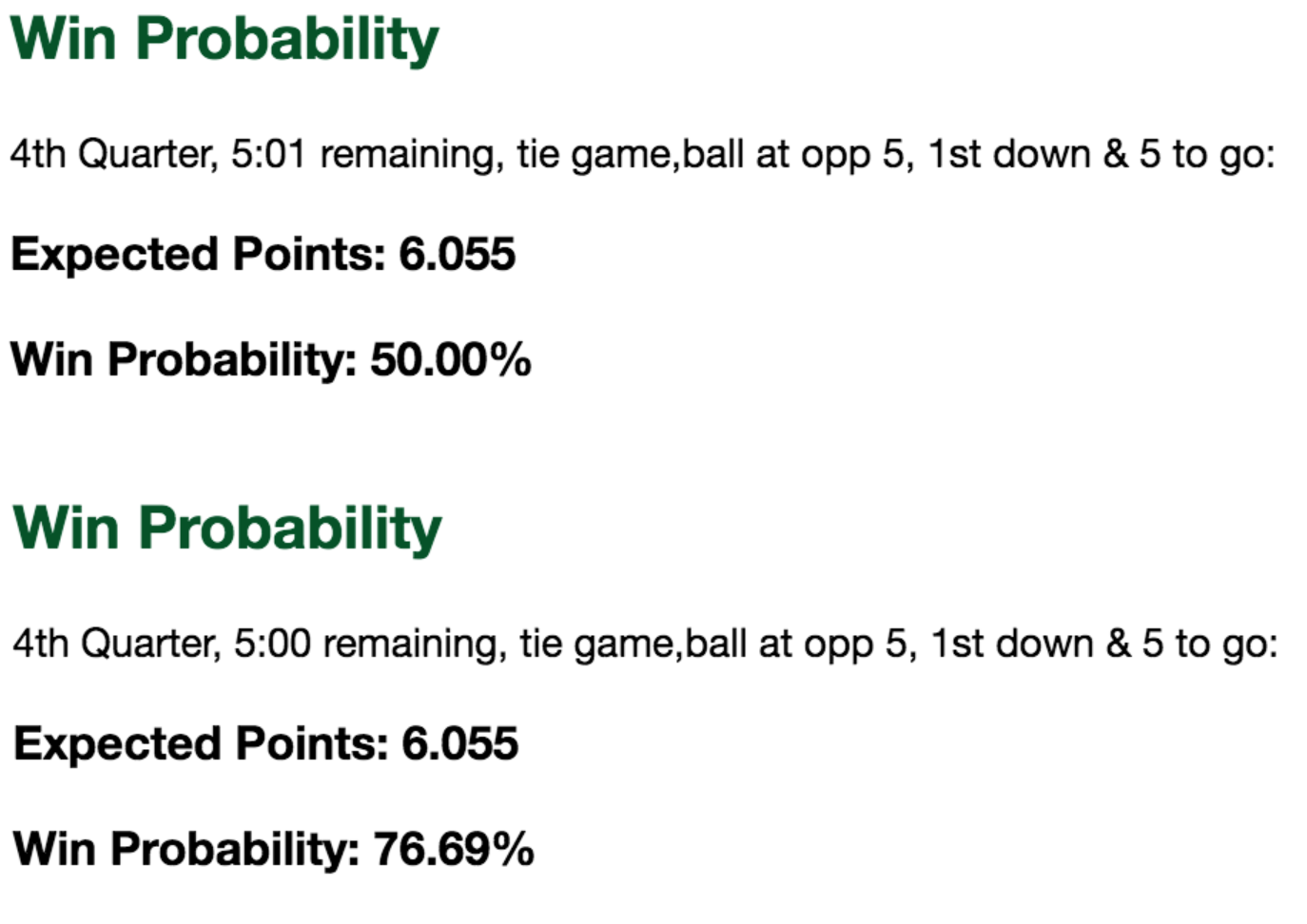 PhD Football: Introducing NFLWin: An Open Source Implementation of NFL ...