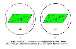 upstream physics: The Brane Theory as It should be
