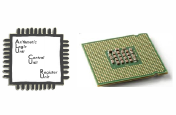 Pengertian Mikroprosesor beserta Fungsi dan Sejarah Mikroprosesor ...