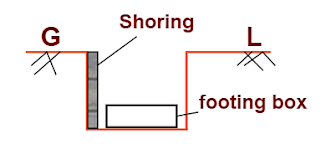 15 points to check for layout of RCC footing./ Layout procedure of ...