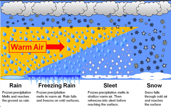 Mike Smith Enterprises Blog: Ice Storm Update