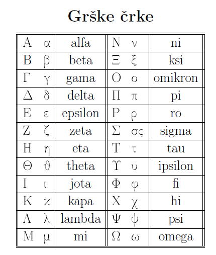 Kaj (ne)znam o kotih?