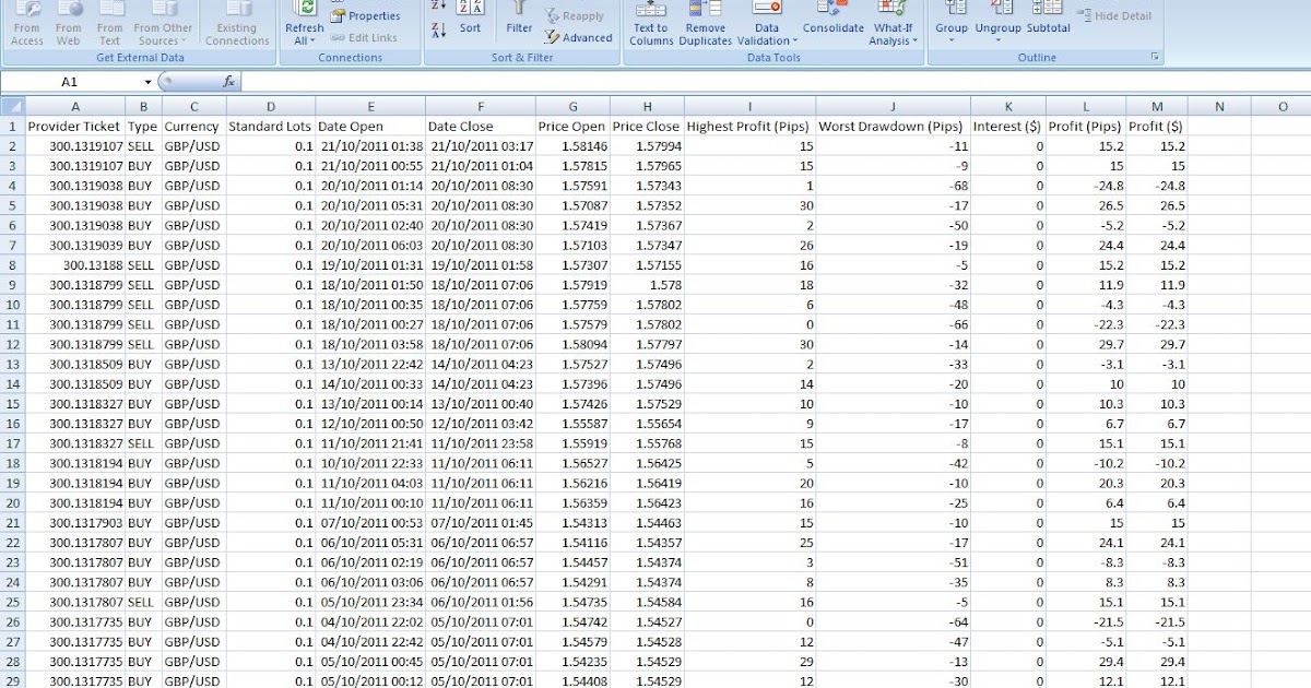 Forex in Brazil: Forex compounding excel spreadsheet